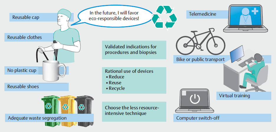 “Green Endoscopy“ – Nachhaltigkeit im Gesundheitswesen | Stiftung ...
